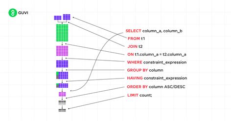 The Ultimate Battle Mongodb Vs Sql Top Differences 2025 Guvi Blogs
