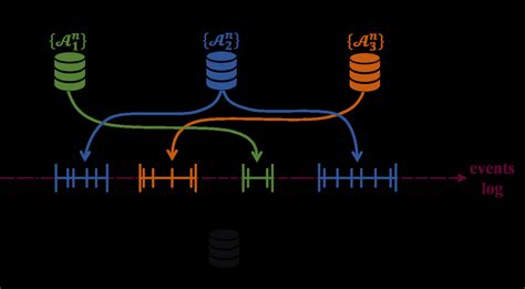 2 13 Structure Of The Test Sequence Of Observed Events Download Scientific Diagram