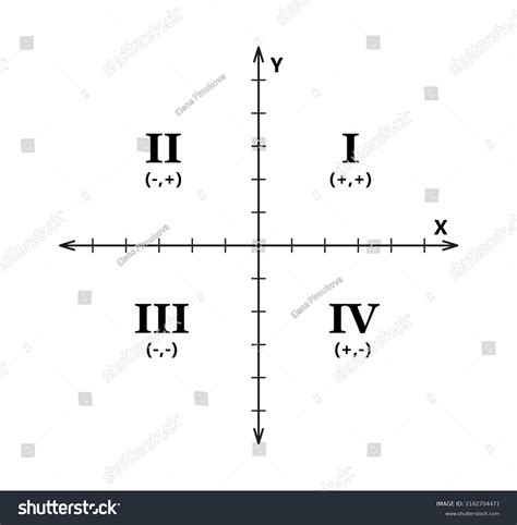 Cartesian Coordinate System Two Dimensions Quadrants Stock Vector Royalty Free 2162704471