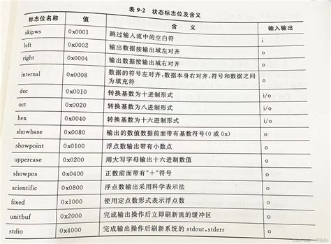 c 格式输入输出