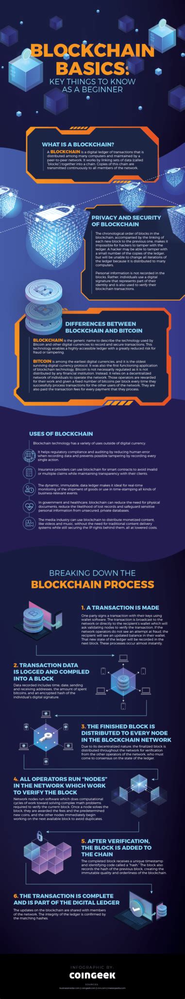 Blockchain Basics Key Things To Know As A Beginner Coingeek