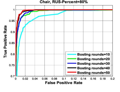 Figure From D Laser Based Multiclass And Multiview Object Detection In Cluttered Indoor