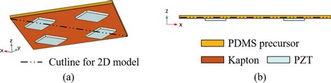 A The 3d Fem Model And B The 2d Fem Model Of The Afp Setup The Download Scientific Diagram