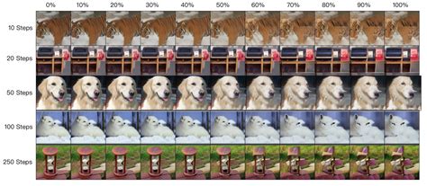 T Stitch Accelerating Sampling In Pre Trained Diffusion Models With Trajectory Stitching