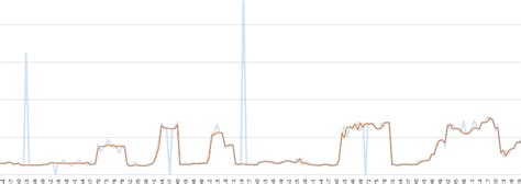 Clean And Smooth Excel Charts With Vba Function Stack Overflow