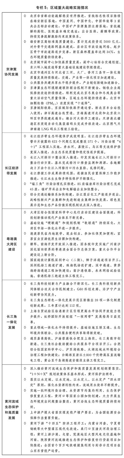 关于2022年国民经济和社会发展计划执行情况与2023年国民经济和社会发展计划草案的报告