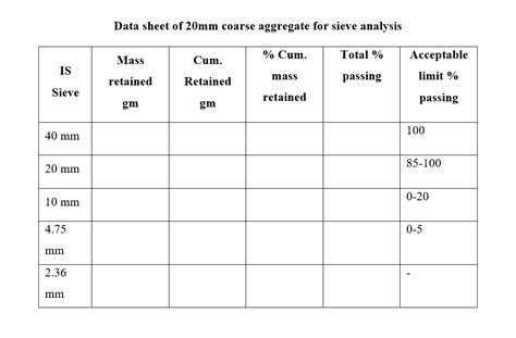 Sieve Analysis Particle Size Distribution T Square Civil Engineering