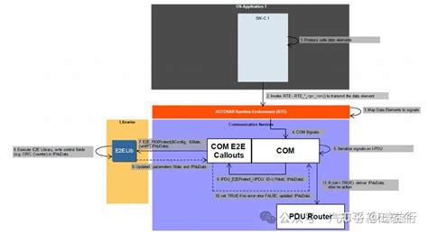 autosar e2e实现概述 知乎