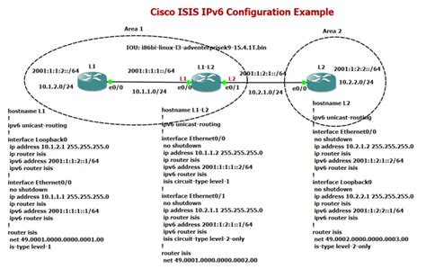 15 Cisco Isis Ipv6 Configuration Example Rayka Are You A Network