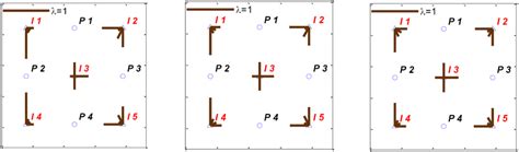 CM Connectivity Parameters For The Models With Fault Throws Of 100