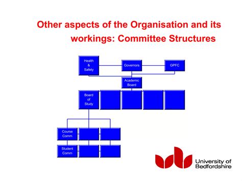 Organisational Structures 2010 Session One Ppt