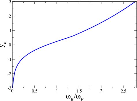 Figure 2 From Rabi Coupled Fermions In The Bcsbec Crossover Semantic
