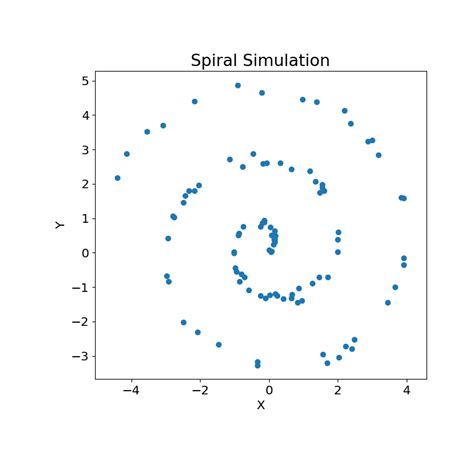 Statistics Scipy Stats Scipy V Manual