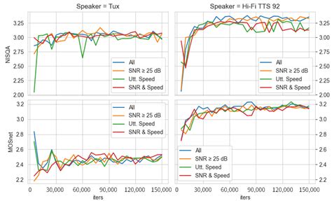 Enhancing Voice Cloning Quality Through Data Selection And Alignment