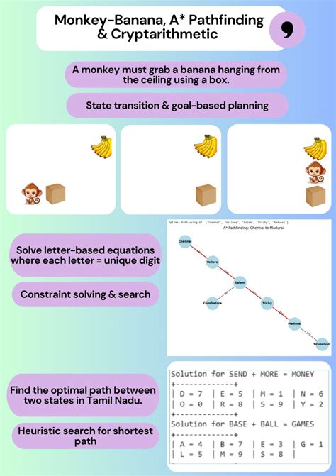 Artificialintelligence Ai Machinelearning Pathfinding