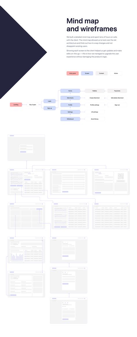 Crypto Exchange Wallet Web App UI UX On Behance