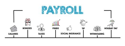 Payroll Calculation Tips