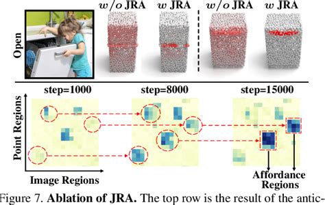 Figure 7 From Grounding 3d Object Affordance From 2d Interactions In Images Semantic Scholar
