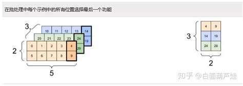 一 TensorFlow 之张量 Tensor 知乎
