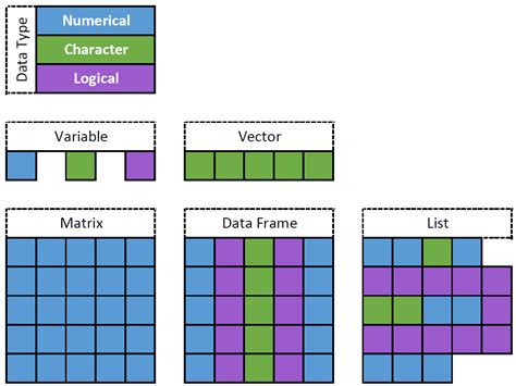 Object Types Base R