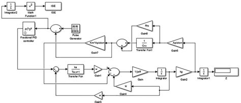 The Simulink Model Of Ga Based Fopid Controller Download Scientific