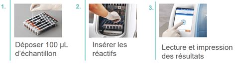 Pathfast Biosynex