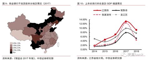 19家上市城商行、农商行全景图pcts