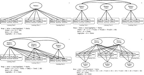 path diagrams and brms r code for multidimensional models download