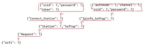 Esp8266 深入分析官方json解析源码及如何使用json接口解析心知天气8266免费天气api Jason Csdn博客
