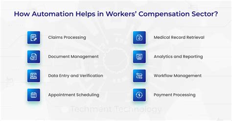 How Does Automation Speed Up Workflow Processes In Workers