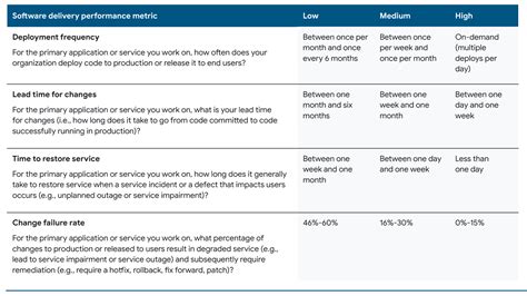 Github Developermetricsdevopsmetrics A Project To Extract And