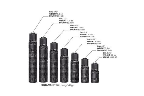 Sig Sauer Modx9 エアガンパーツやサバゲーアイテムの商品レビューなどを掲載！