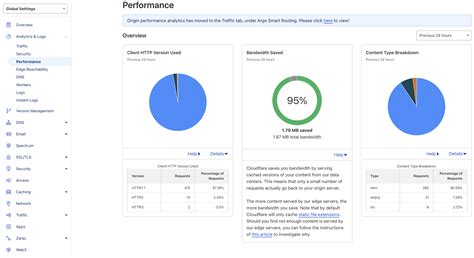 Cloudflare Application Security And Performance Reviews 2025 Details