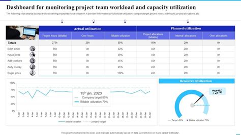 Dashboard For Monitoring Project Team Implementing Cloud Technology
