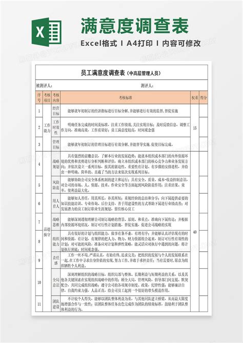 员工满意度调查表表excel模板下载熊猫办公