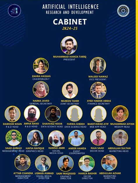 Syed Haider Abbas Posted On Linkedin