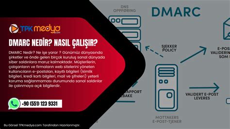 DMARC Nedir Nasıl Çalışır TPK Medya Ankara Kurumsal Web Tasarım