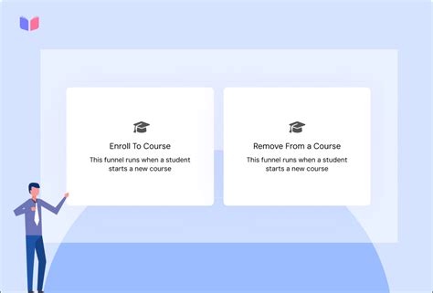 Fluentcrm Integration Masteriyo