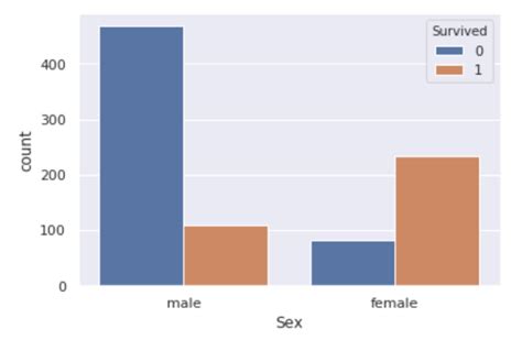 データサイエンスのためのpython入門25〜seabornで簡単にお洒落な図を描画する【barplot Boxplot