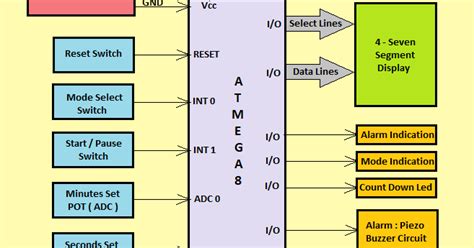 My Experiments And Results Count Down Timer Using Atmega