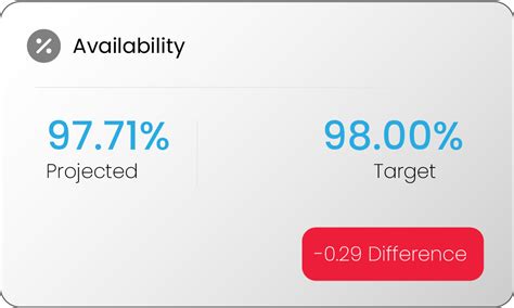 Data Driven Reliability Pinnacle
