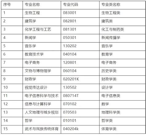 入选国家一流本科专业 郑大河大40个专业上榜！首批国家级一流本科专业建设点公布 随意云