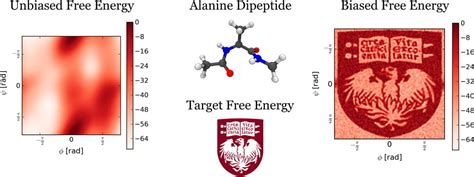 Theory Of Coarse Graining And Multiscale Phenomena The Voth Group