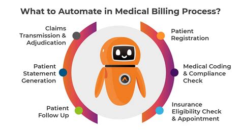 Automated Medical Billing For Faster Reimbursement Articles AutomationEdge Community Forum