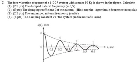solved 7 the free vibration response of a 1 dof system with