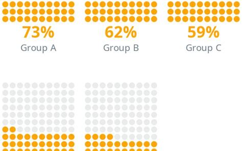Waffle Chart With Small Multiples Ralph Spandl Observable