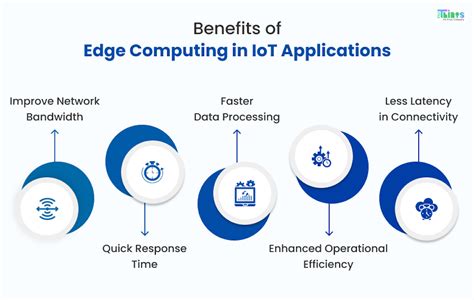 Creating Smart Iot Solutions With Edge Fabric And Edge Computing