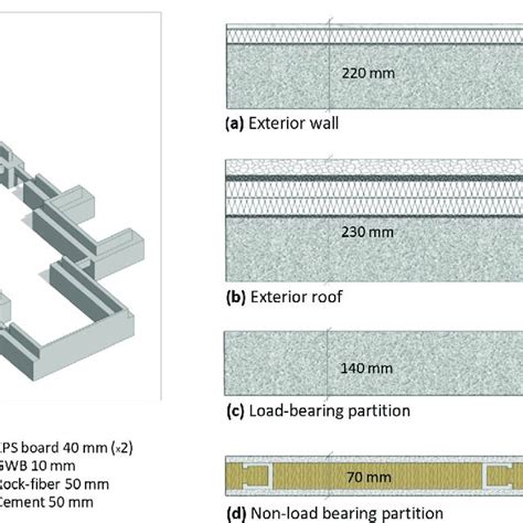 Illustrative Construction Assemblies For The Mainstream Rc Building Download Scientific Diagram