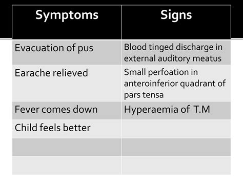 Acute Suppurative Otitis Media Pptx