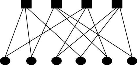 tanner graph for a regular 2 3 ldpc code download scientific diagram